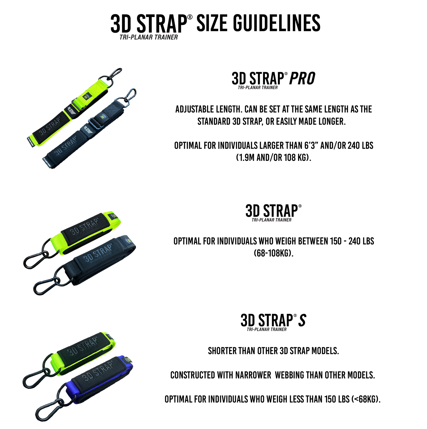 3D Strap® Pro – Whatsthatstrap.com